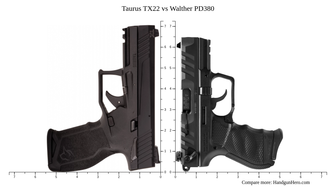 Taurus TX22 vs Walther PD380 size comparison | Handgun Hero