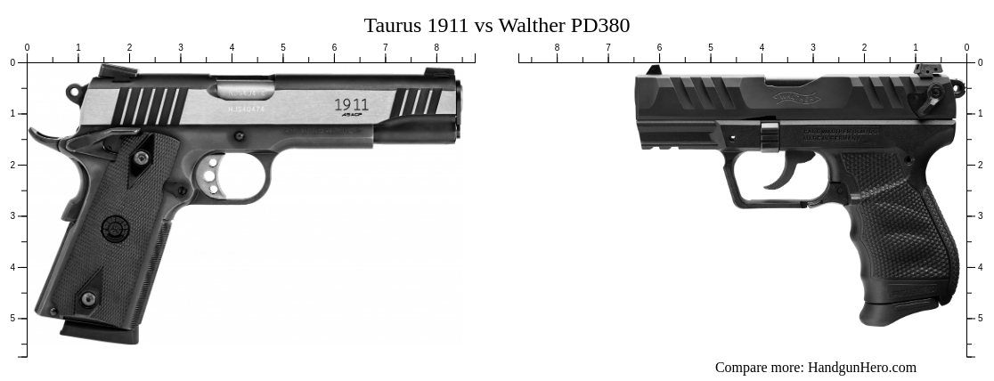 Taurus 1911 vs Walther PD380 size comparison | Handgun Hero