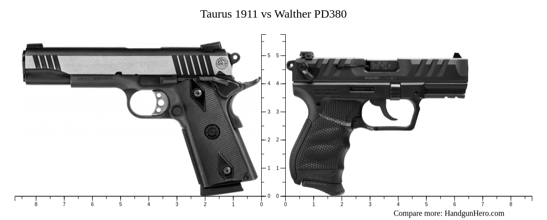Taurus 1911 vs Walther PD380 size comparison | Handgun Hero