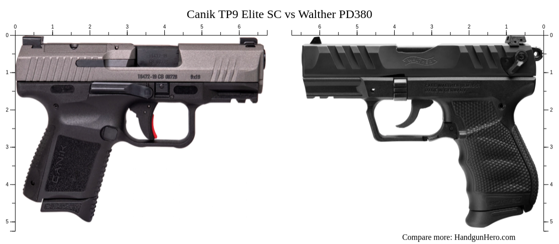 Canik TP9 Elite SC vs Walther PD380 size comparison | Handgun Hero Canik TP9 Elite SC vs Walther PD380 size comparison | Handgun Hero