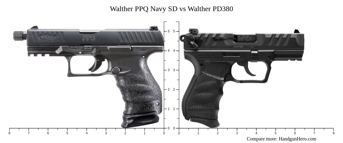 Walther PPQ Navy SD vs Walther PD380 size comparison | Handgun Hero