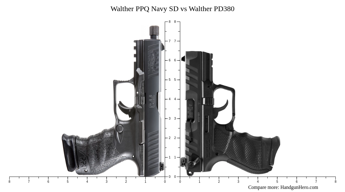 Walther PPQ Navy SD vs Walther PD380 size comparison | Handgun Hero