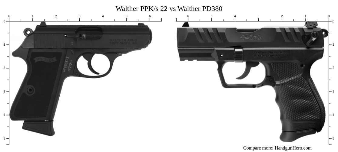 Walther PPK/s 22 vs Walther PD380 size comparison | Handgun Hero