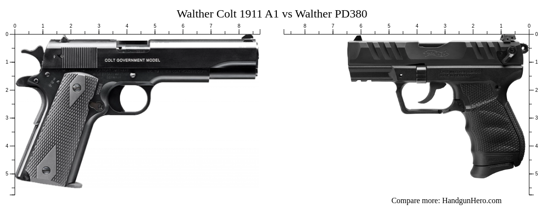 Walther Colt 1911 A1 vs Walther PD380 size comparison | Handgun Hero