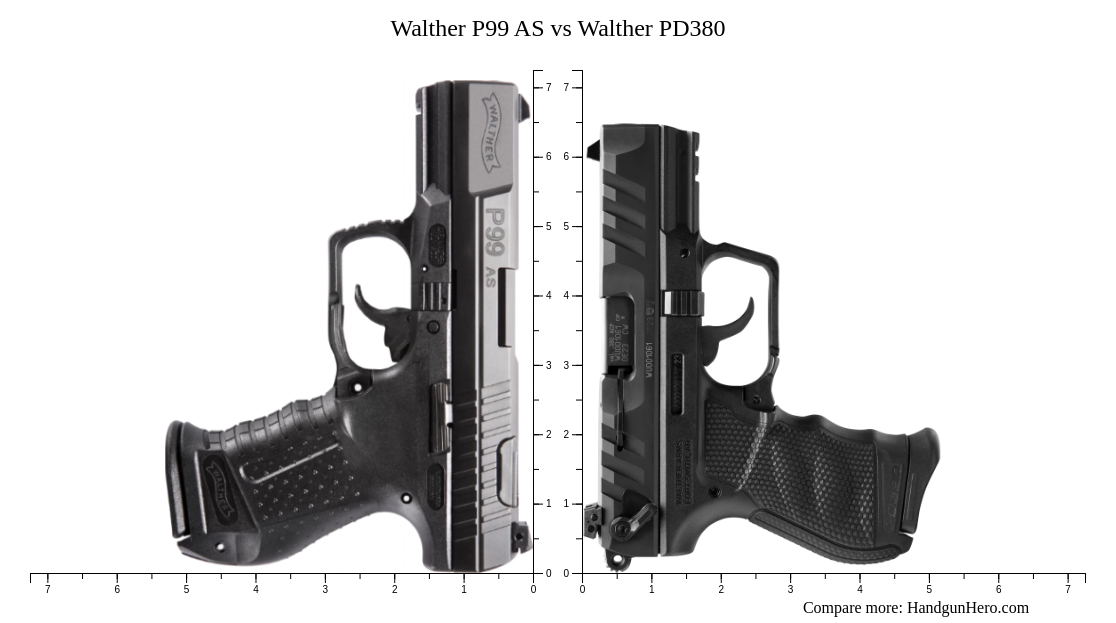 Walther P99 AS vs Walther PD380 size comparison | Handgun Hero