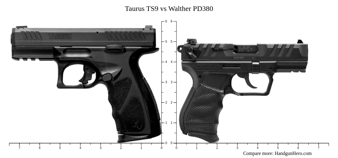 Taurus TS9 vs Walther PD380 size comparison | Handgun Hero