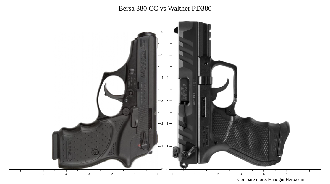 Bersa 380 CC vs Walther PD380 size comparison | Handgun Hero