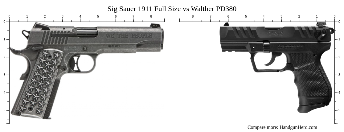 Sig Sauer 1911 Full Size vs Walther PD380 size comparison | Handgun Hero