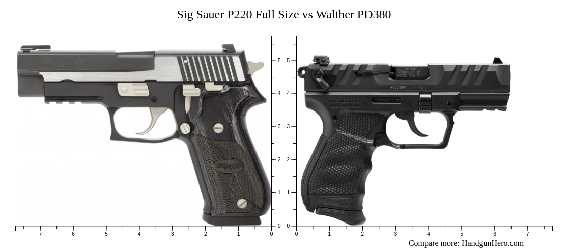 Sig Sauer P220 Full Size vs Walther PD380 size comparison | Handgun Hero