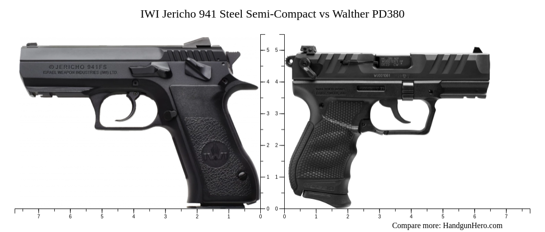 IWI Jericho 941 Steel Semi-Compact vs Walther PD380 size comparison ...