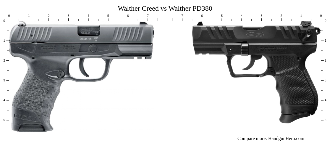 Walther Creed vs Walther PD380 size comparison | Handgun Hero