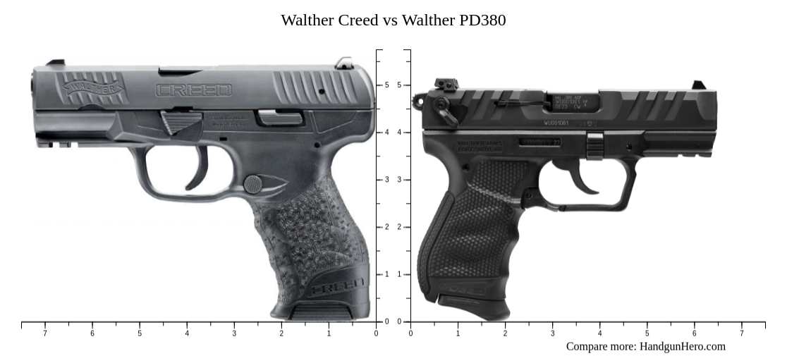 Walther Creed vs Walther PD380 size comparison | Handgun Hero