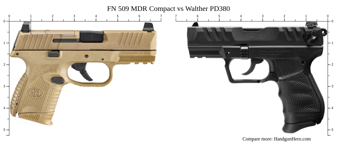 FN 509 MDR Compact vs Walther PD380 size comparison | Handgun Hero