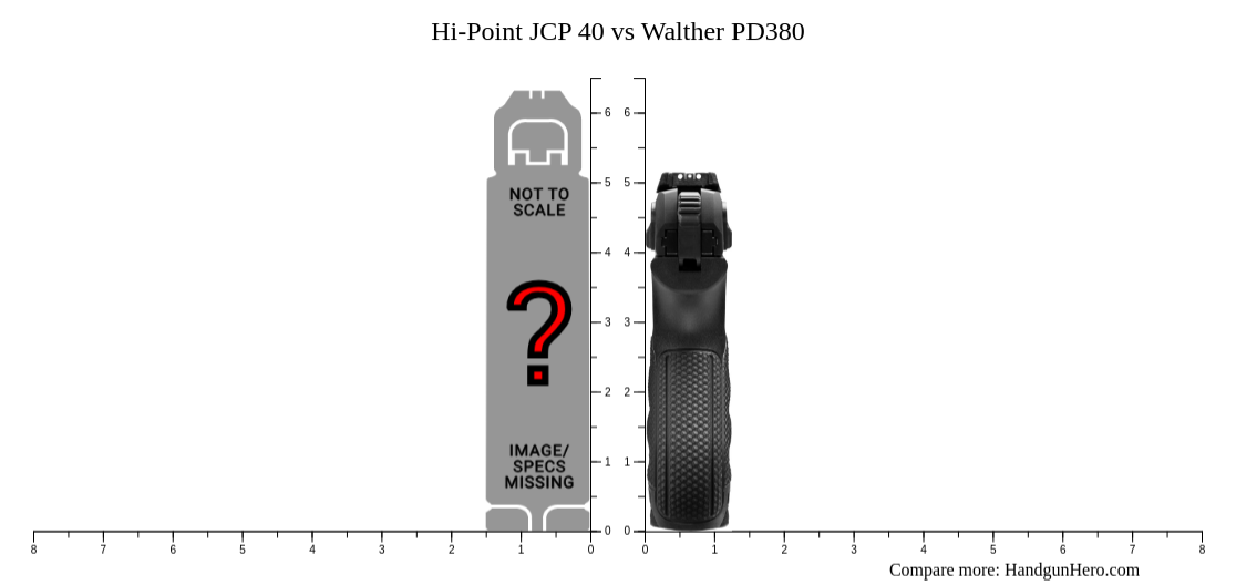 Hi-Point JCP 40 vs Walther PD380 size comparison | Handgun Hero
