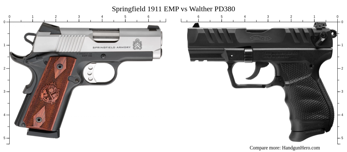 Springfield 1911 EMP vs Walther PD380 size comparison | Handgun Hero