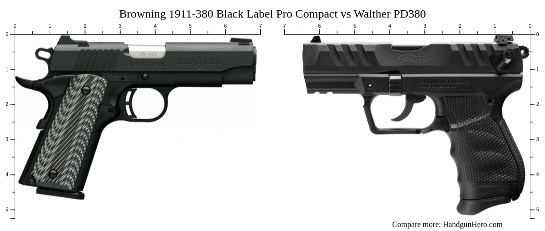 Browning 1911-380 Black Label Pro Compact vs Walther PD380 size ...