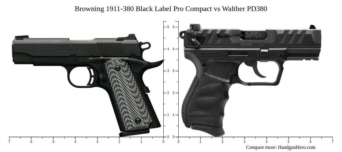 Browning 1911-380 Black Label Pro Compact vs Walther PD380 size ...