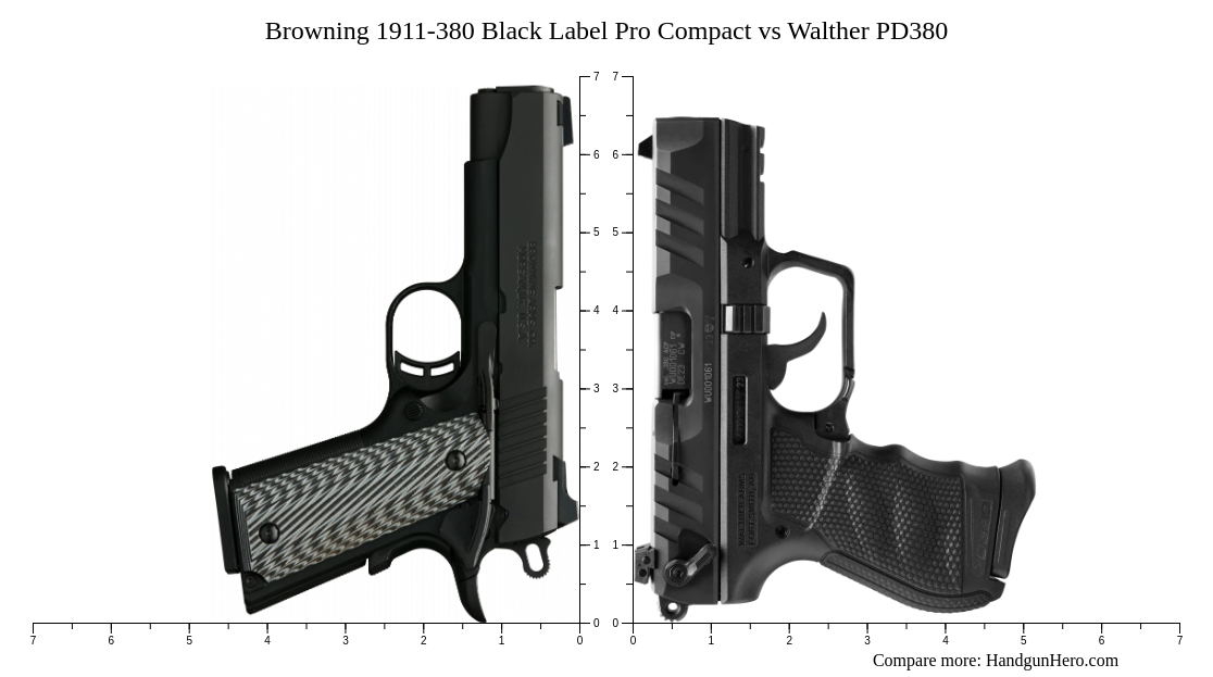 Browning 1911-380 Black Label Pro Compact vs Walther PD380 size ...