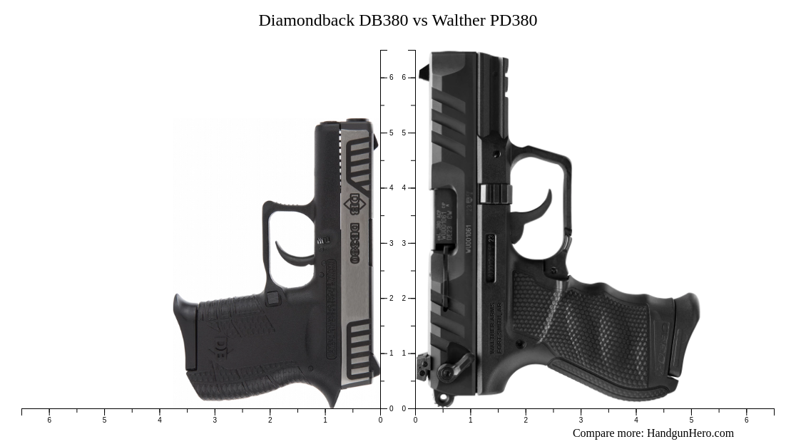 Diamondback DB380 vs Walther PD380 size comparison | Handgun Hero