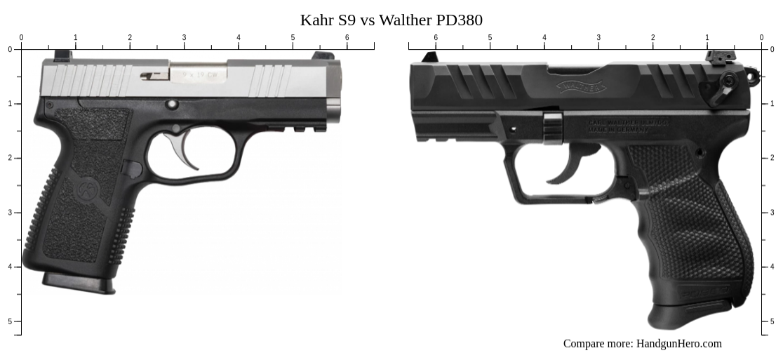 Kahr S9 vs Walther PD380 size comparison | Handgun Hero