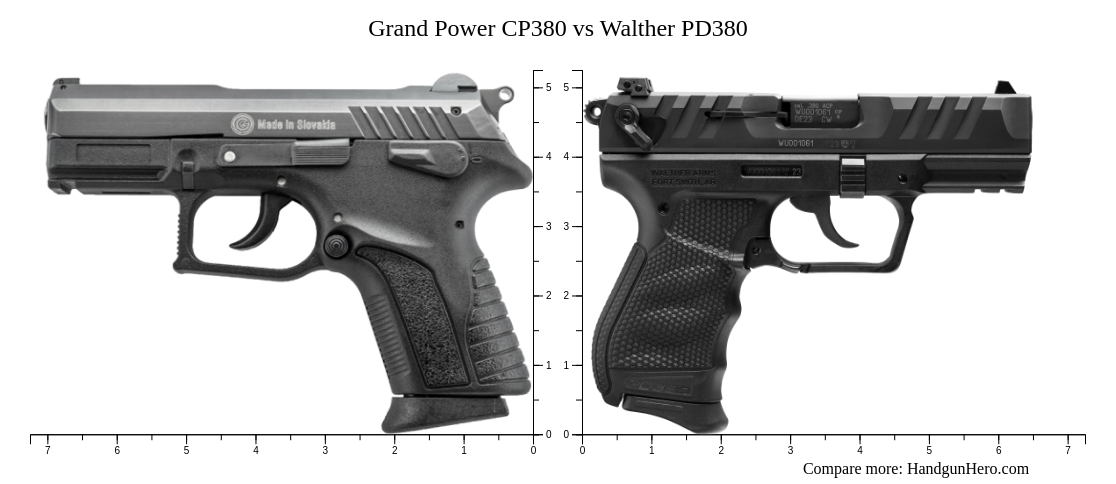 Grand Power CP380 vs Walther PD380 size comparison | Handgun Hero