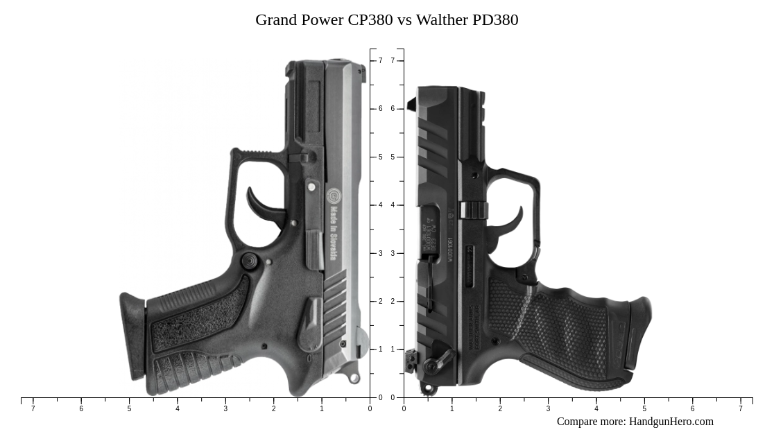 Grand Power CP380 vs Walther PD380 size comparison | Handgun Hero