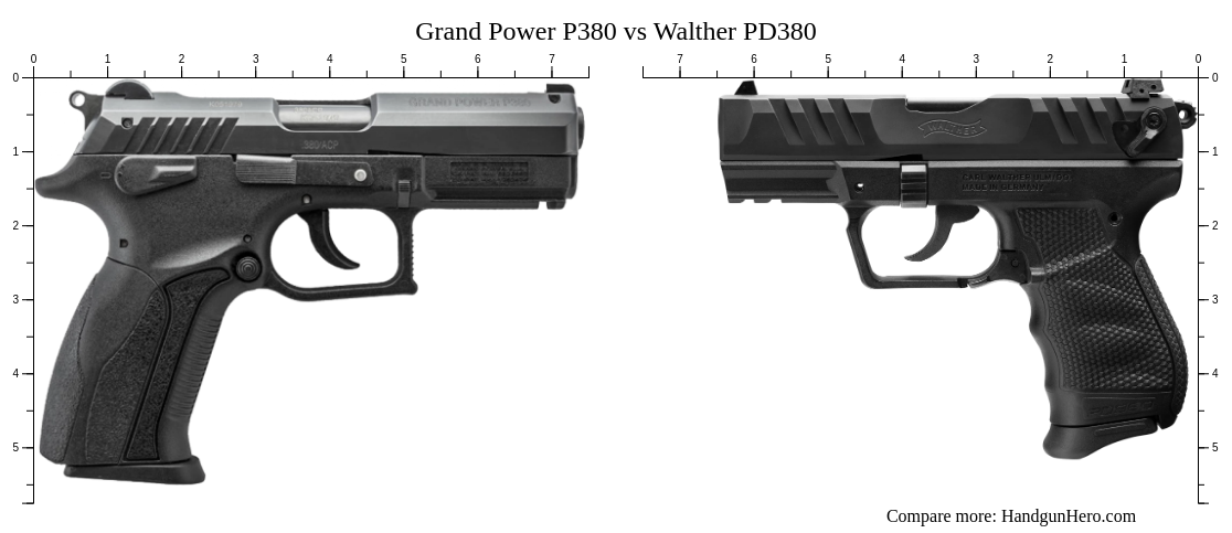 Grand Power P380 vs Walther PD380 size comparison | Handgun Hero
