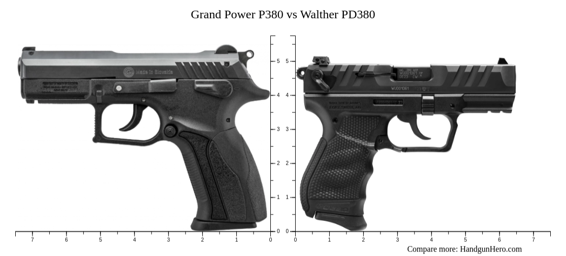 Grand Power P380 vs Walther PD380 size comparison | Handgun Hero