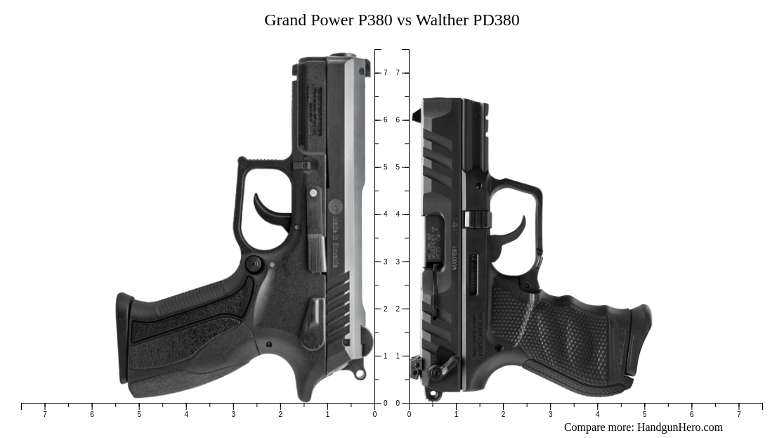 Grand Power P380 vs Walther PD380 size comparison | Handgun Hero