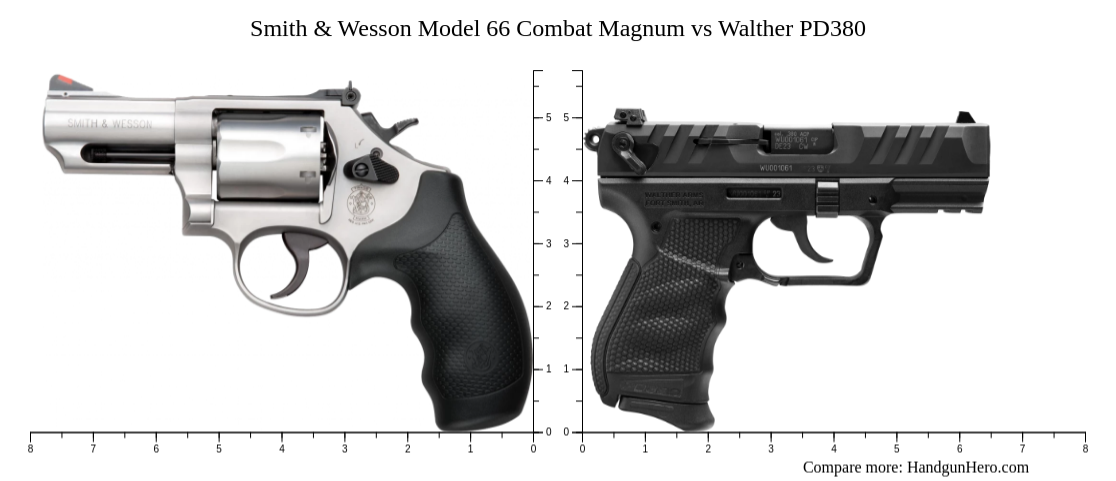 Smith & Wesson Model 66 Combat Magnum vs Walther PD380 size comparison | Handgun Hero