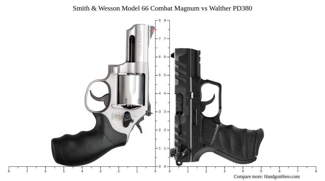 Smith & Wesson Model 66 Combat Magnum vs Walther PD380 size comparison | Handgun Hero