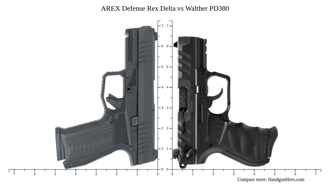 AREX Defense Rex Delta vs Walther PD380 size comparison | Handgun Hero
