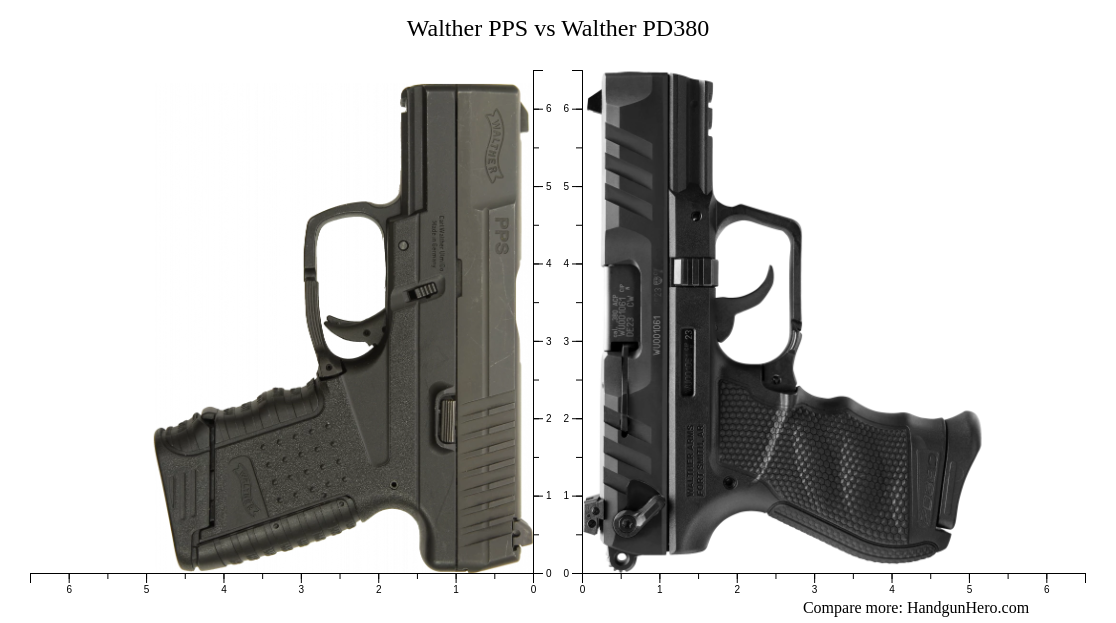 Walther PPS vs Walther PD380 size comparison | Handgun Hero