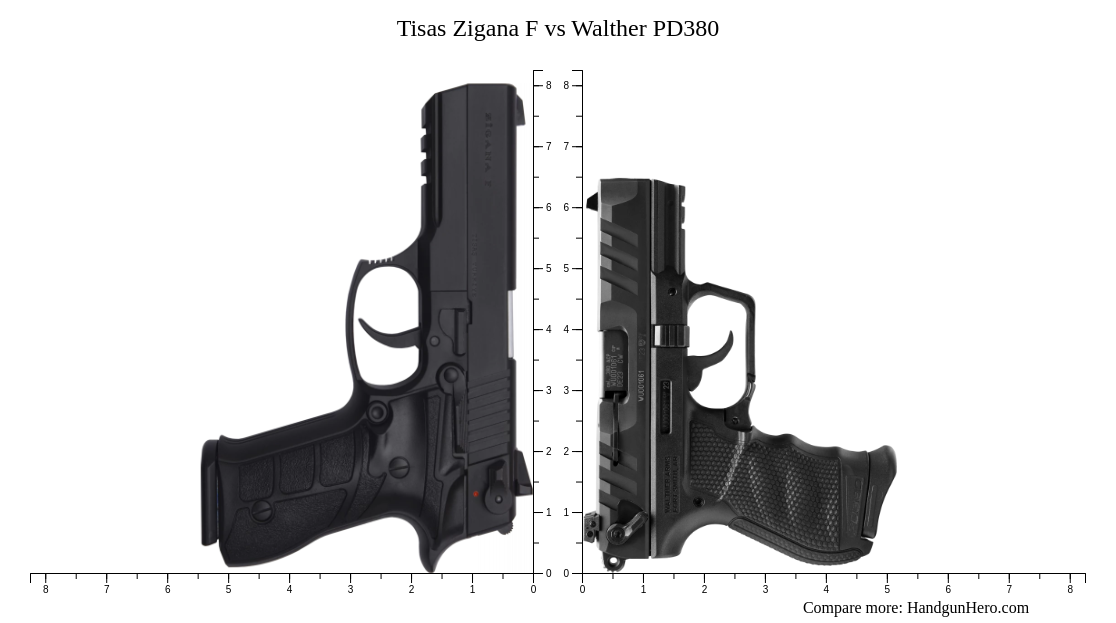 Tisas Zigana F vs Walther PD380 size comparison | Handgun Hero