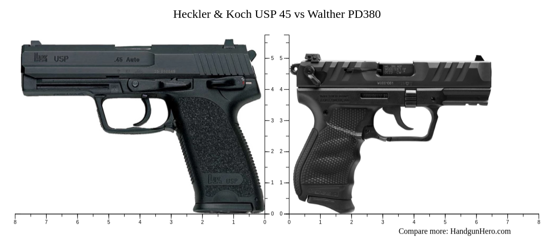 Heckler & Koch USP 45 vs Walther PD380 size comparison | Handgun Hero