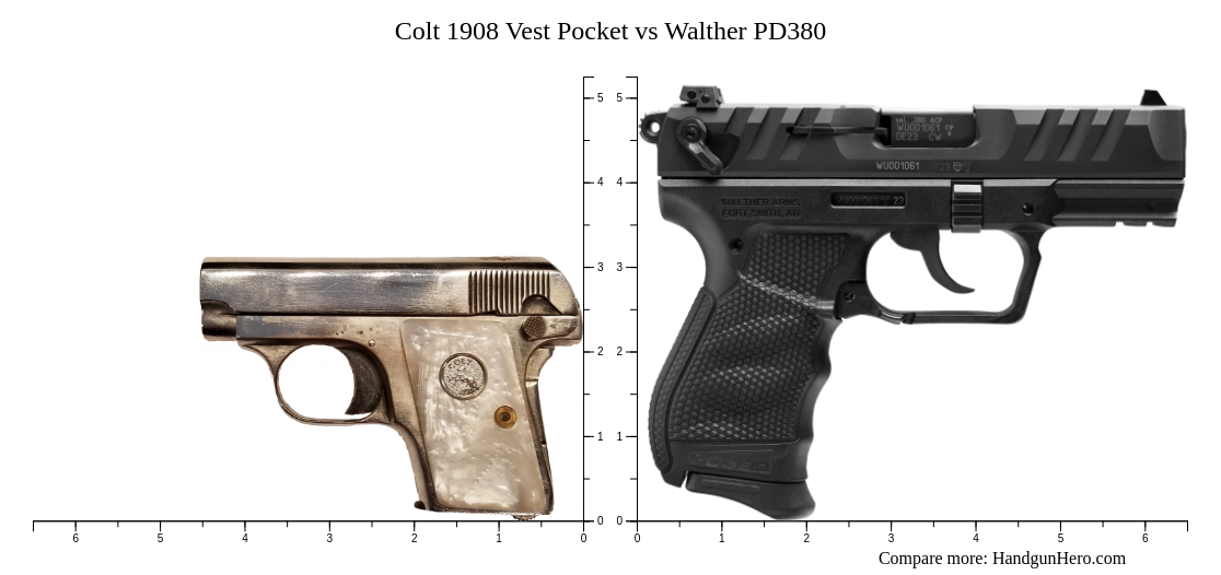 Colt 1908 Vest Pocket vs Walther PD380 size comparison | Handgun Hero