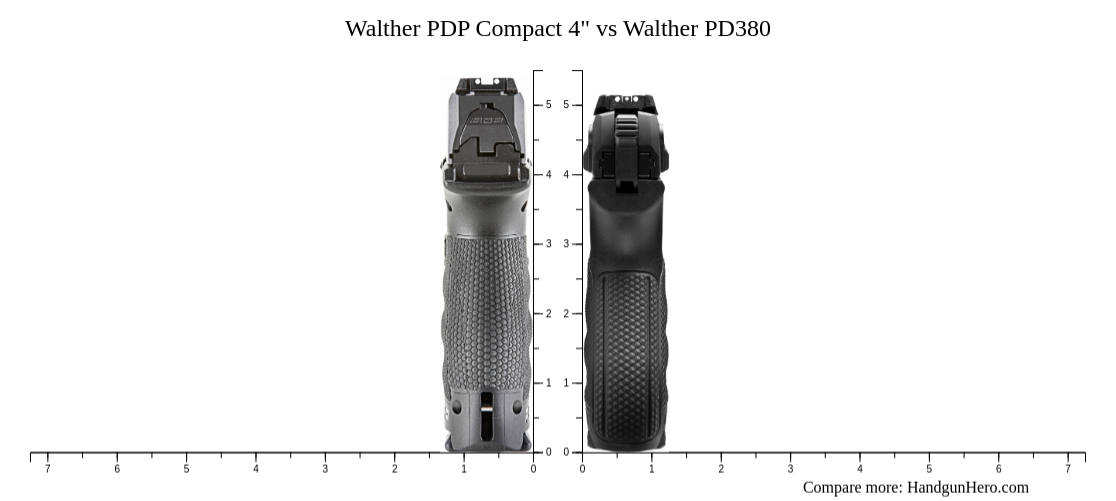 Walther PDP Compact 4" vs Walther PD380 size comparison | Handgun Hero