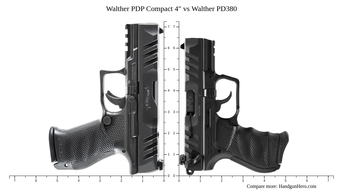 Walther PDP Compact 4 Walther PDP Compact 4