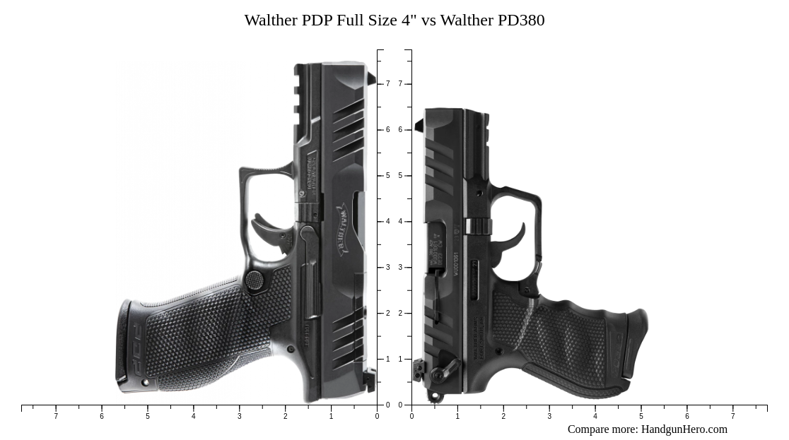 Walther PDP Full Size 4" vs Walther PD380 size comparison | Handgun Hero