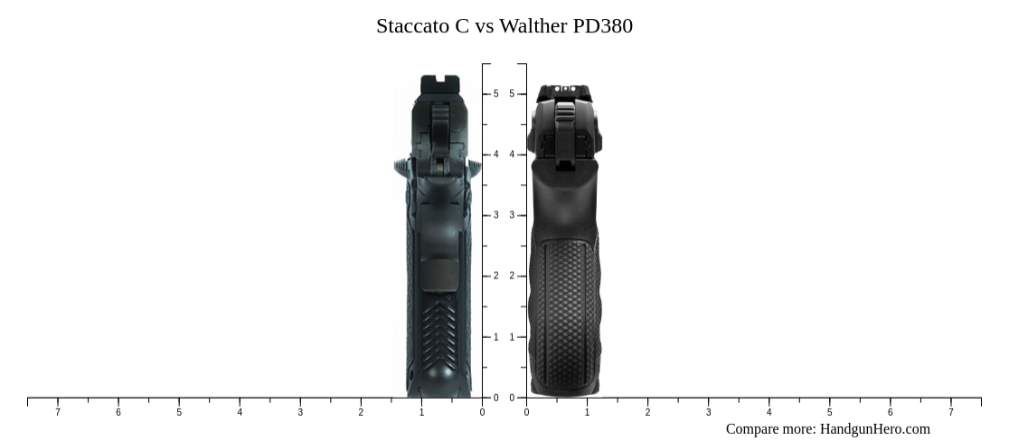 Staccato C vs Walther PD380 size comparison | Handgun Hero