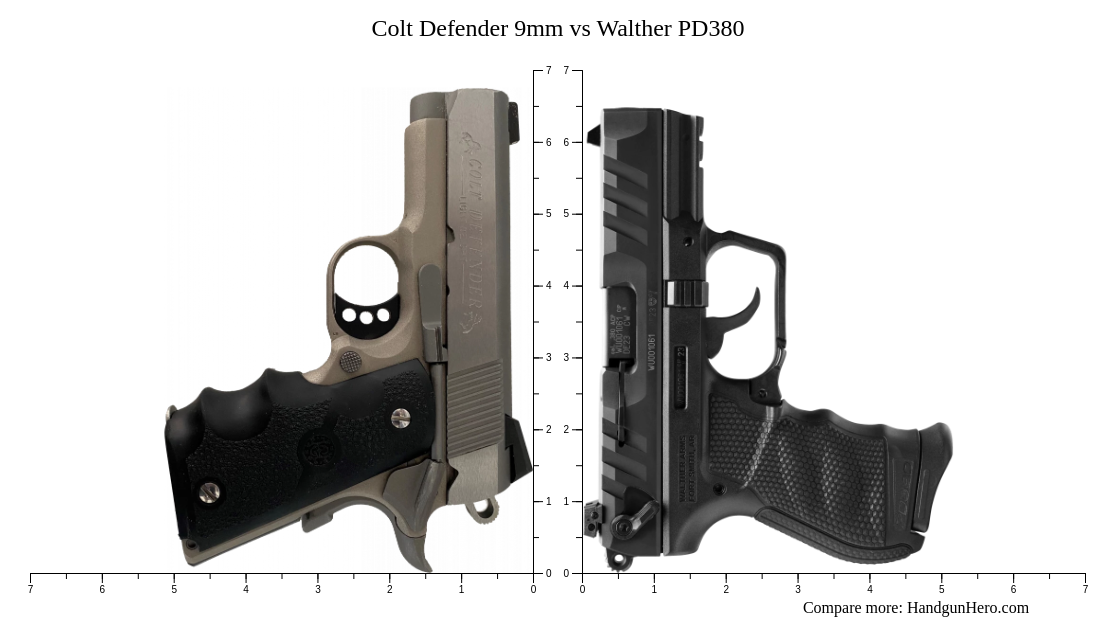 Colt Defender 9mm vs Walther PD380 size comparison | Handgun Hero
