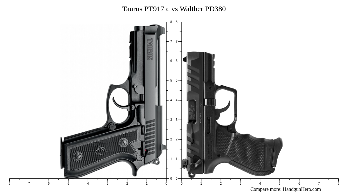 Taurus PT917 c vs Walther PD380 size comparison | Handgun Hero