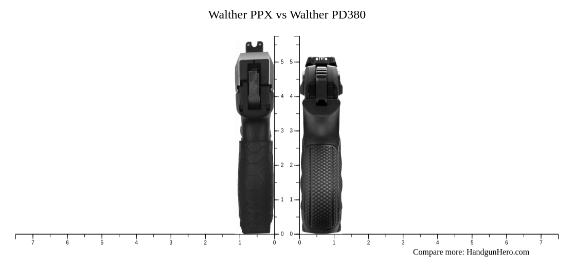 Walther PPX vs Walther PD380 size comparison | Handgun Hero