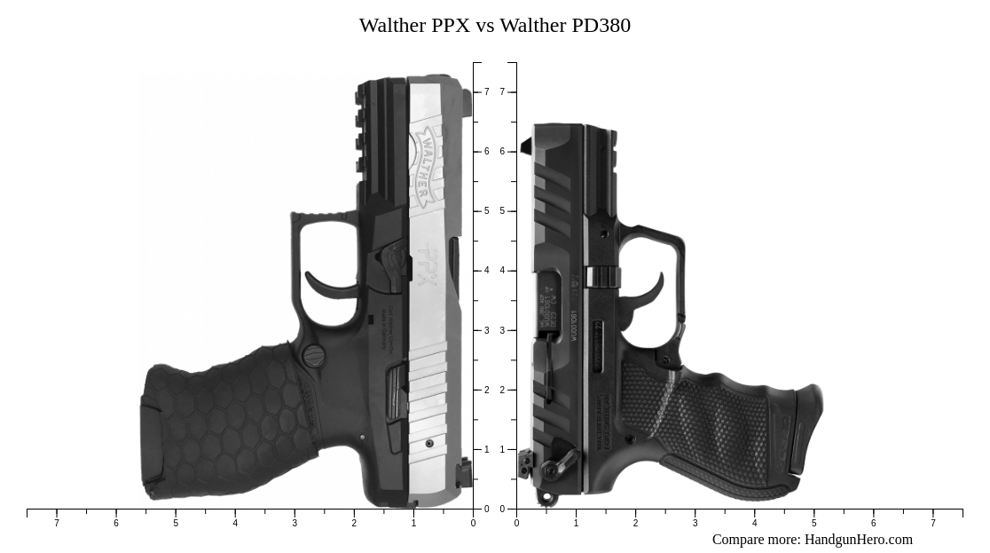 Walther PPX vs Walther PD380 size comparison | Handgun Hero