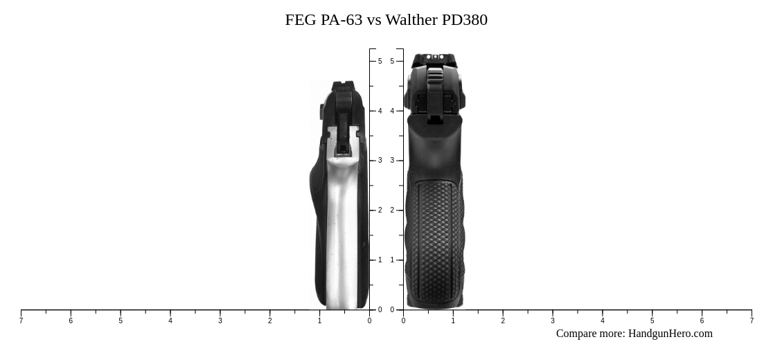 FEG PA-63 vs Walther PD380 size comparison | Handgun Hero