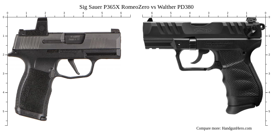 Sig Sauer P365X RomeoZero vs Walther PD380 size comparison | Handgun Hero