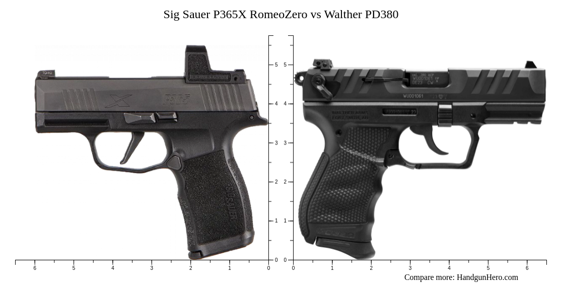 Sig Sauer P365X RomeoZero vs Walther PD380 size comparison | Handgun Hero