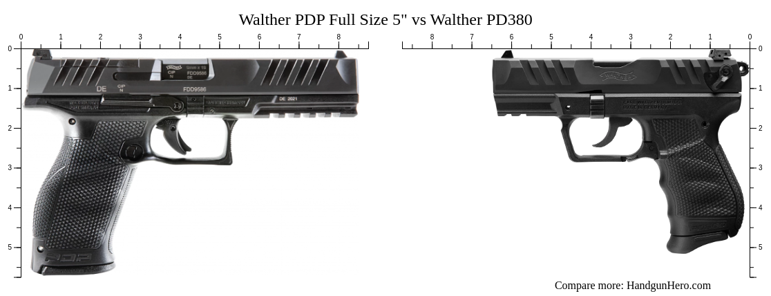 Walther PDP Full Size 5" vs Walther PD380 size comparison | Handgun Hero