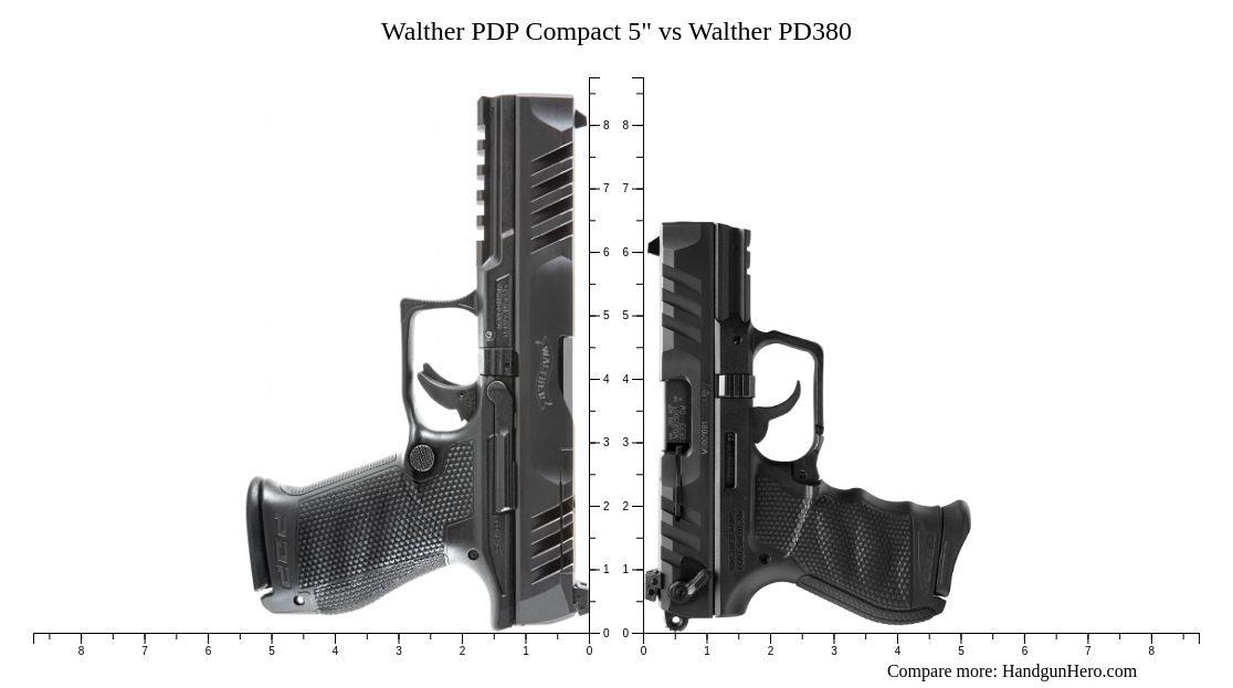 Walther PDP Compact 5" vs Walther PD380 size comparison | Handgun Hero