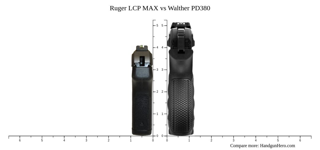 Ruger LCP MAX vs Walther PD380 size comparison | Handgun Hero